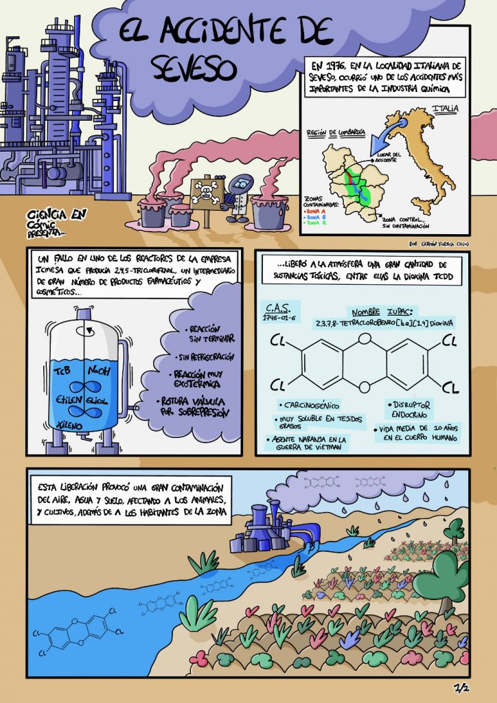 El accidente de Seveso – Ciencia en cómic